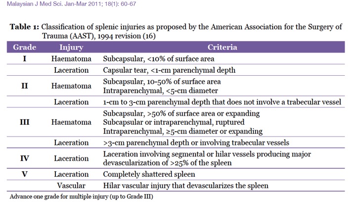 Traumatismo esplénico. – RadiodiagnosticAndo